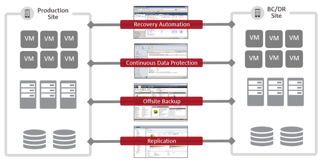 BC/DR: Business Continuity & Disaster Recovery with Zerto