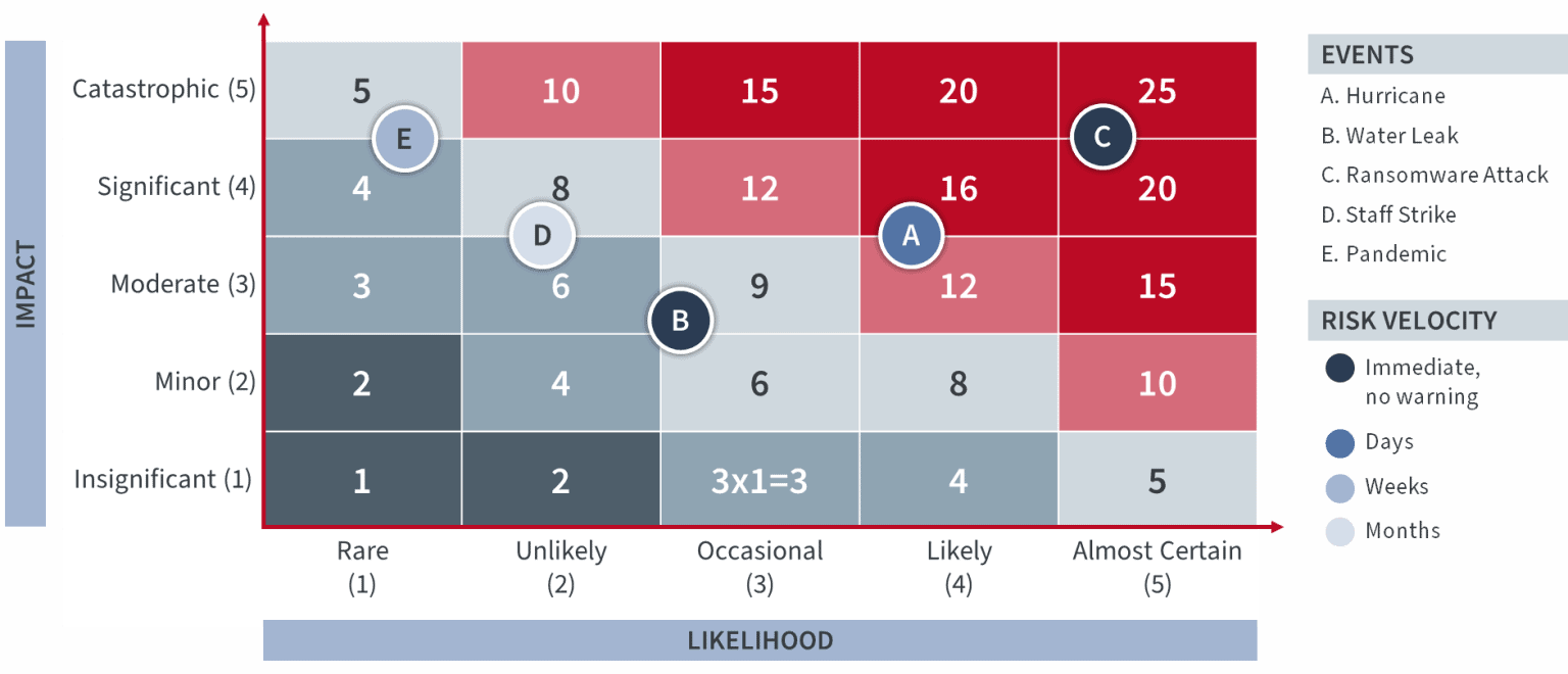 Visualize Risks for Better Decision Making - Zerto