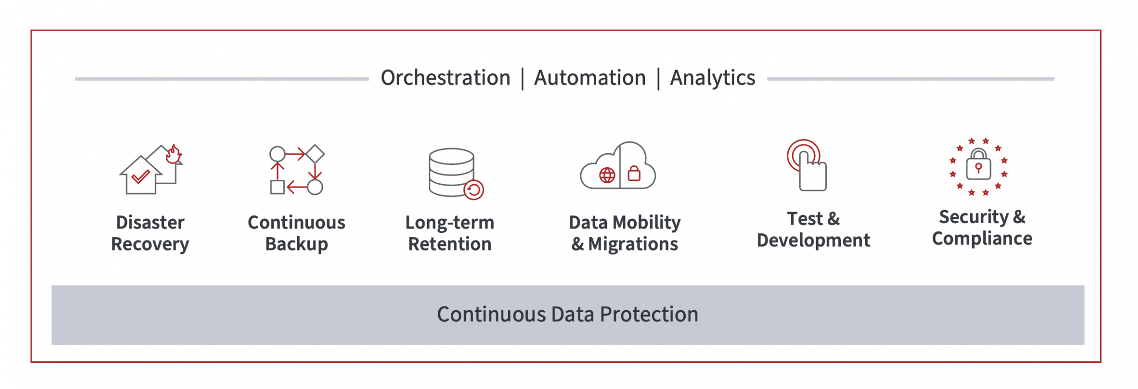 Datacenter Consolidation - Zerto