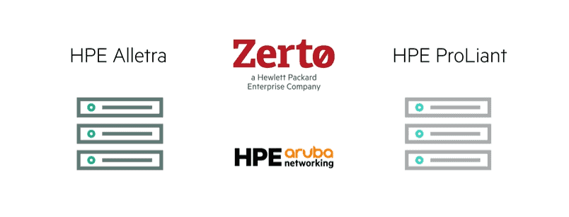 Zerto + HPE: Better Together - Zerto