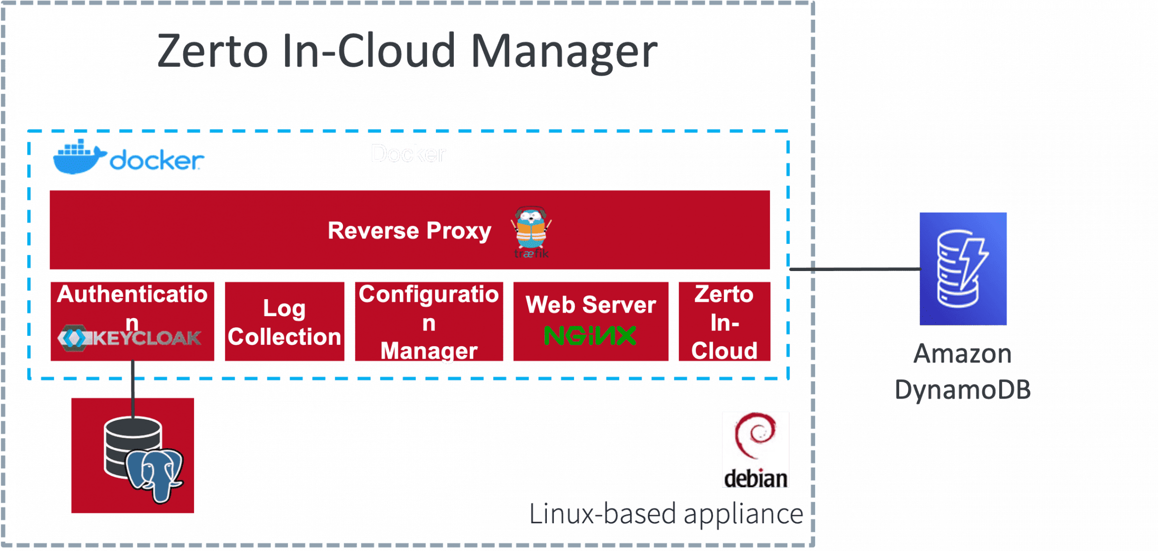 Effective Database Protection with Zerto - Zerto
